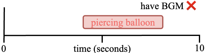 AVE-PM: An Audio-visual Event Localization Dataset for Portrait Mode Short Videos