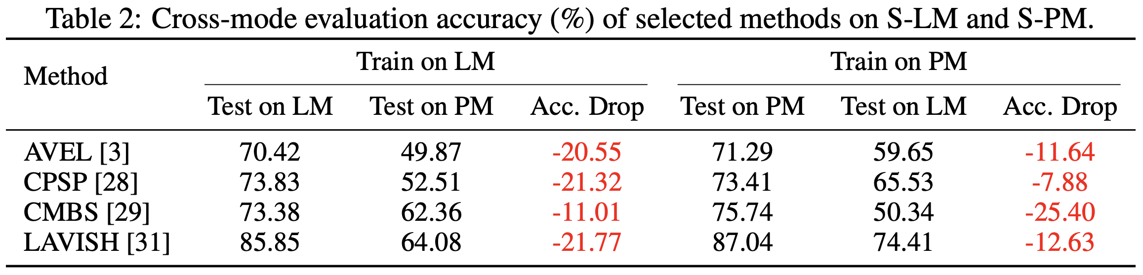 AVE-PM: An Audio-visual Event Localization Dataset for Portrait Mode ...