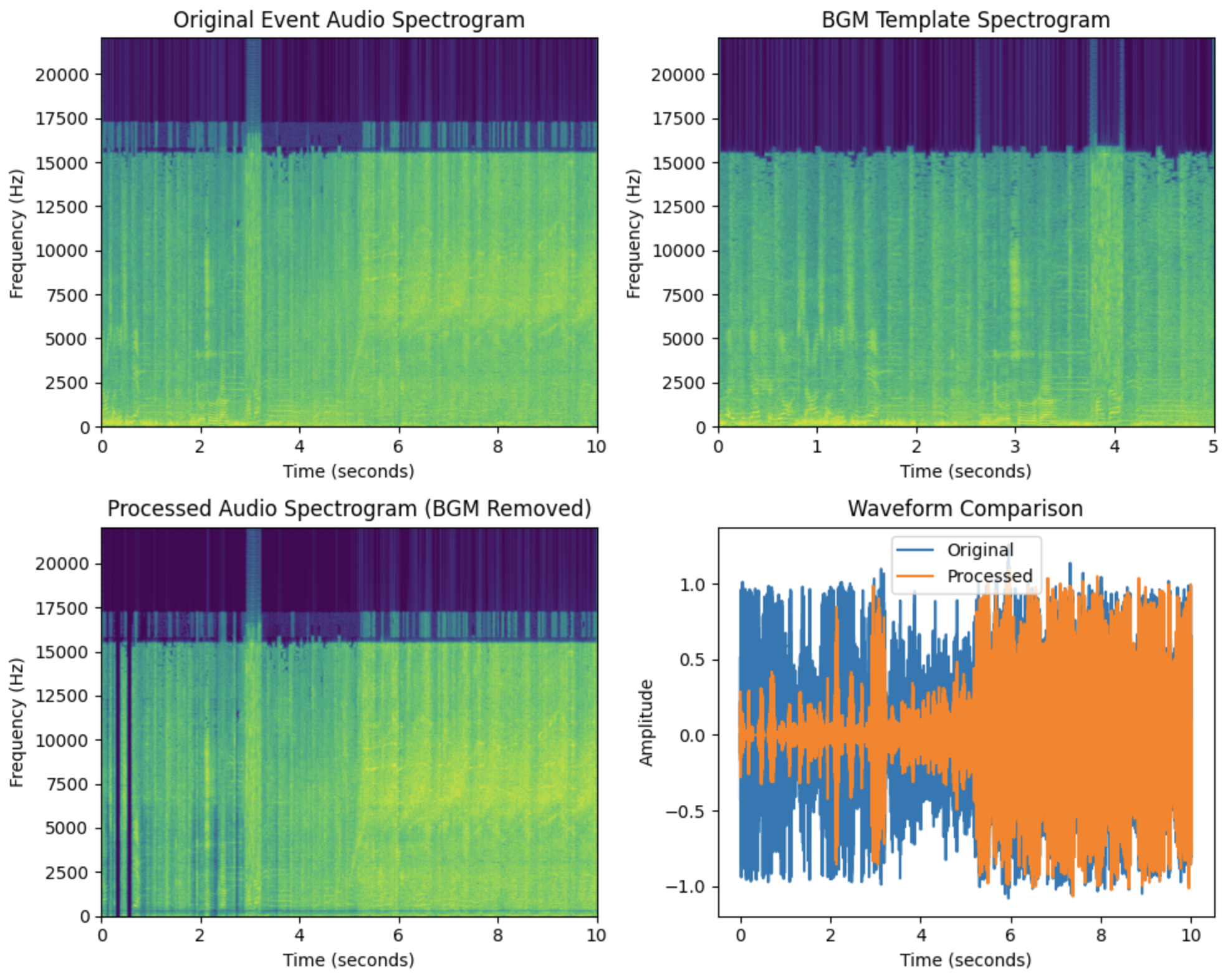 AVE-PM: An Audio-visual Event Localization Dataset for Portrait Mode ...