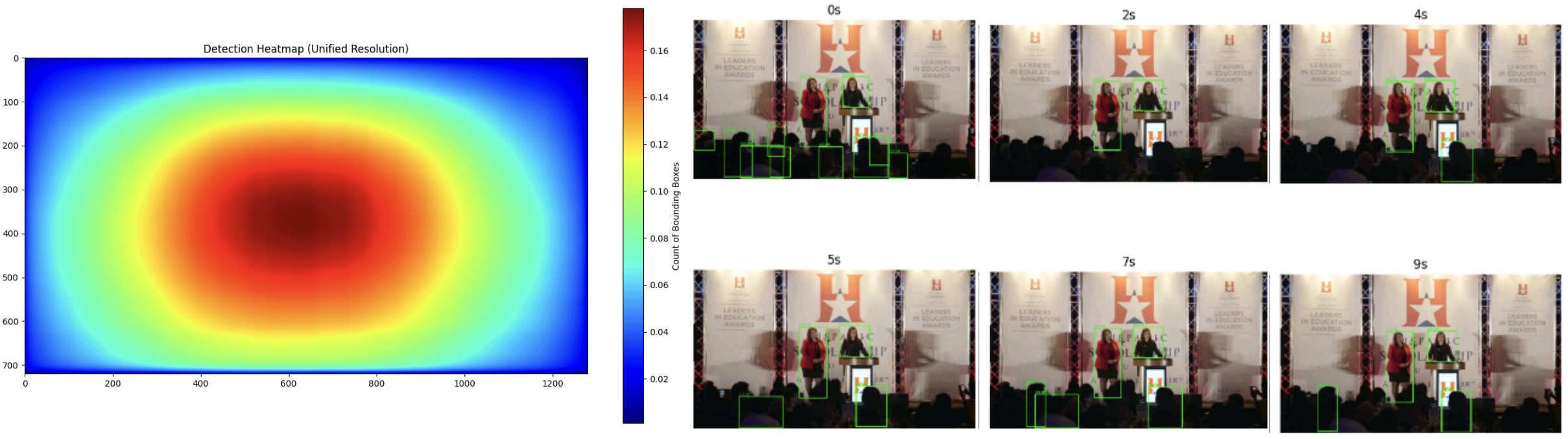 AVE-PM: An Audio-visual Event Localization Dataset for Portrait Mode ...