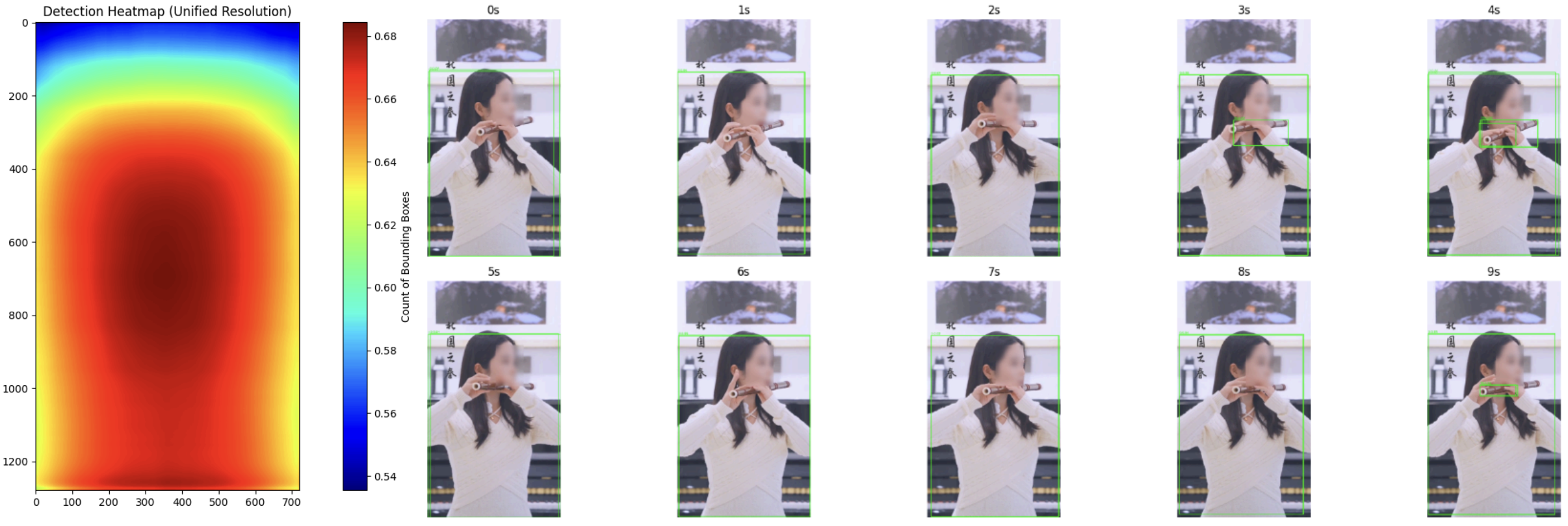 AVE-PM: An Audio-visual Event Localization Dataset for Portrait Mode Short Videos